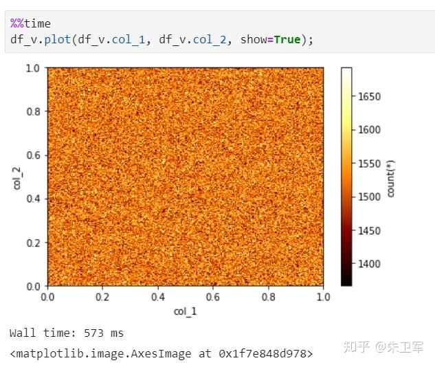 Vaex ：突破pandas，快速分析100G大数据量 - 知乎