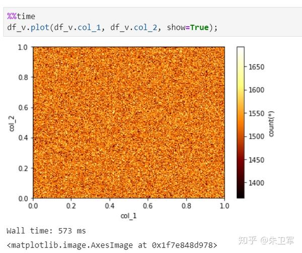 Vaex ：突破pandas，快速分析100G大数据量 - 知乎