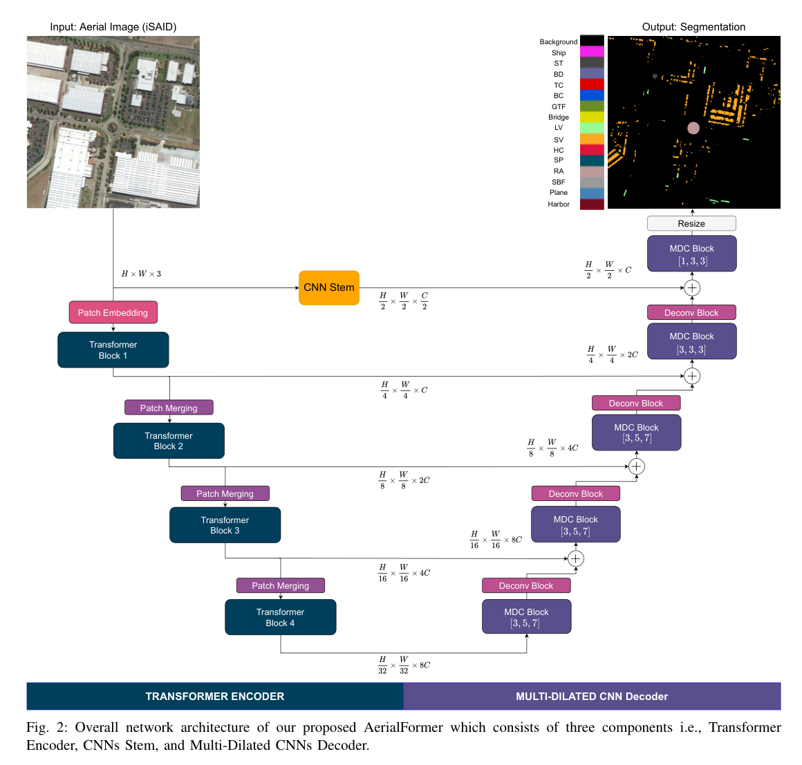 【2023年6月13日】 论文分享 - 知乎