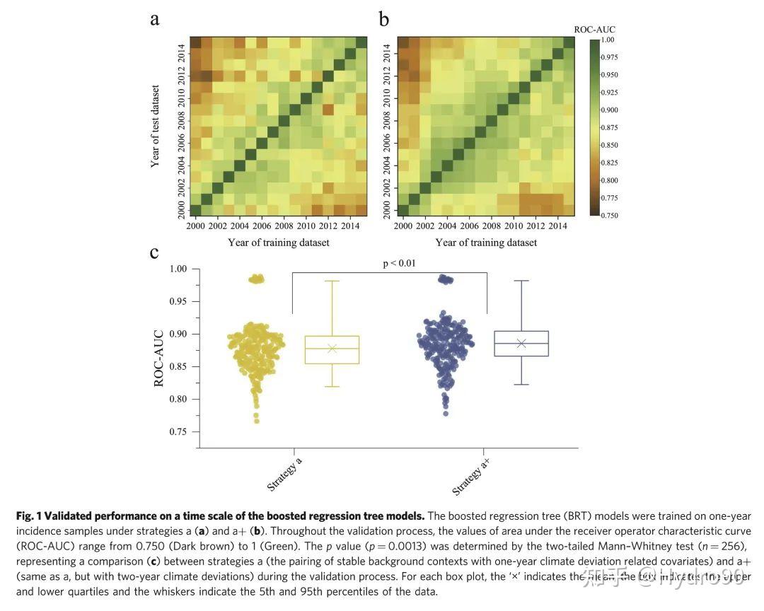 原来顶刊是这样绘制相关性结果的 - 知乎