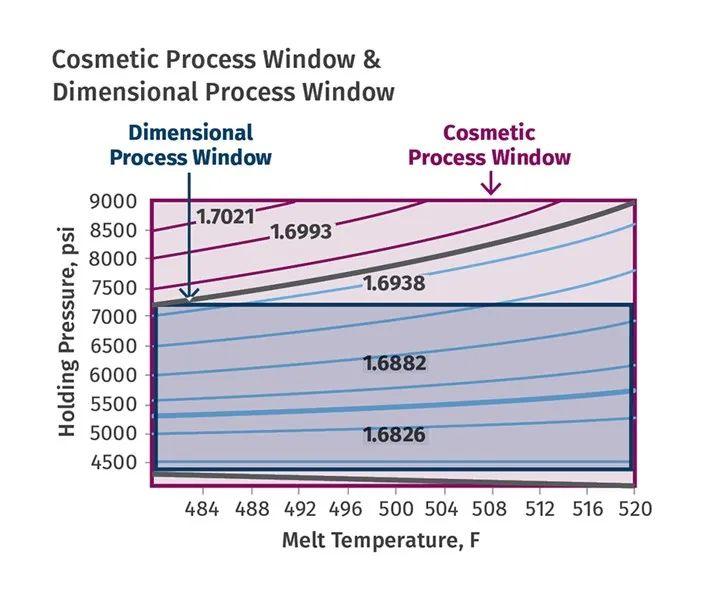 扩大产品外观工艺窗口的重要性 - 知乎