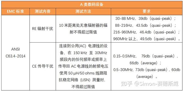 FCC Part 15介绍 - 知乎