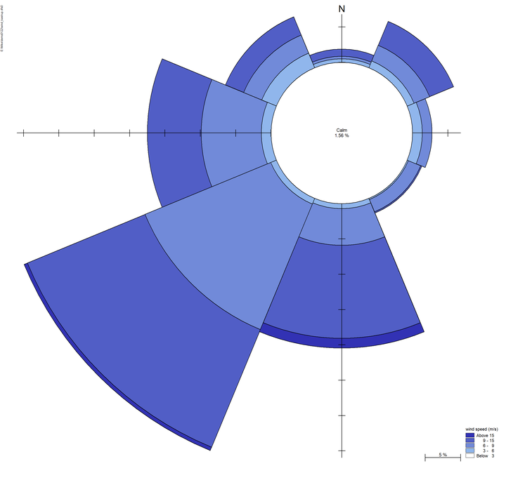 MikeZero：制作风玫瑰图 - 知乎