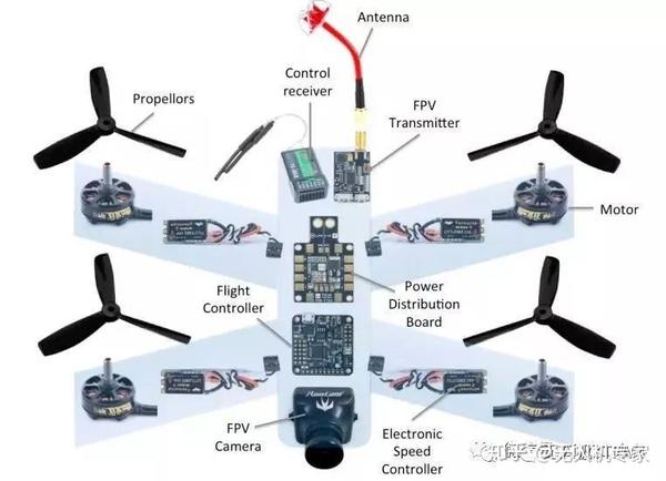 一类你不知道的无人机——FPV - 知乎