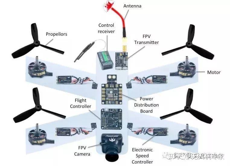 一类你不知道的无人机——FPV - 知乎