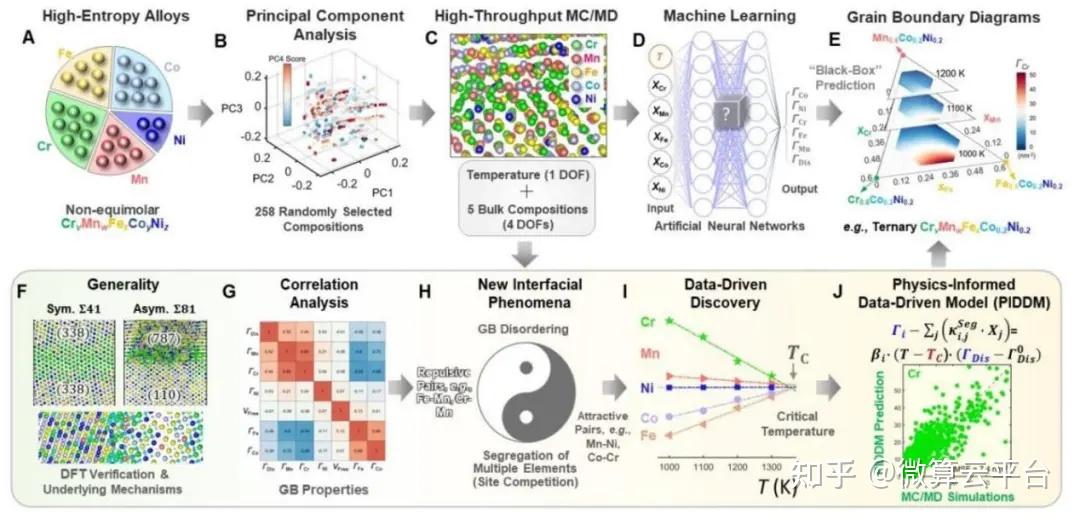 机器学习顶刊汇总：Science子刊、Mater.Horiz.、JMCA、ACS AMI、ACS Mater. Lett.等成果 - 知乎