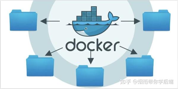 Docker 到底是什么，能干什么？这一篇文章全部给你解释清楚了 - 知乎