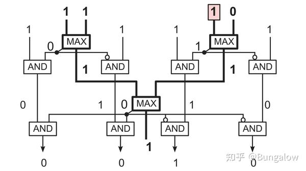 一种脑洞大开的Round Robin Arbiter - 知乎