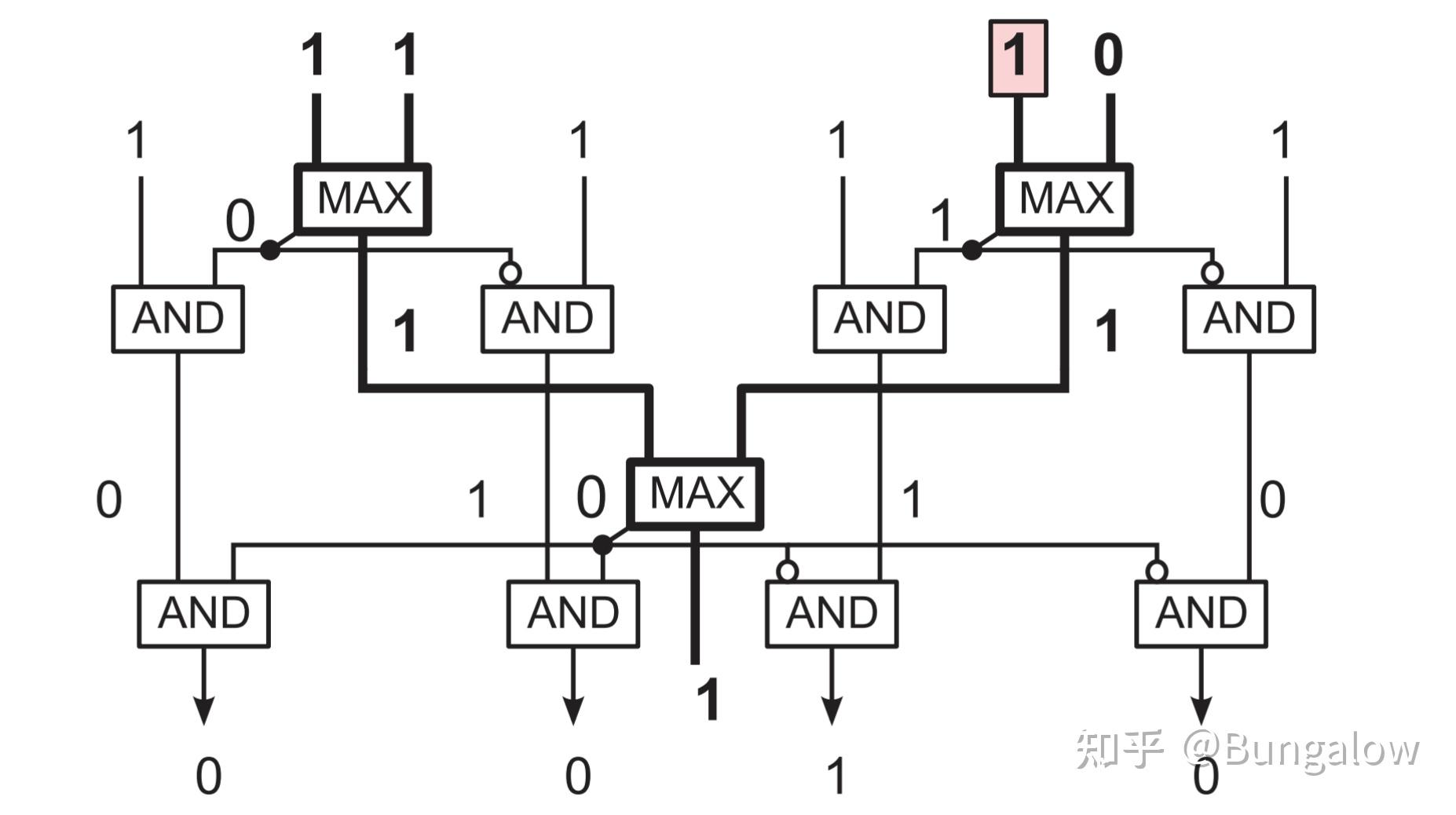 一种脑洞大开的Round Robin Arbiter - 知乎