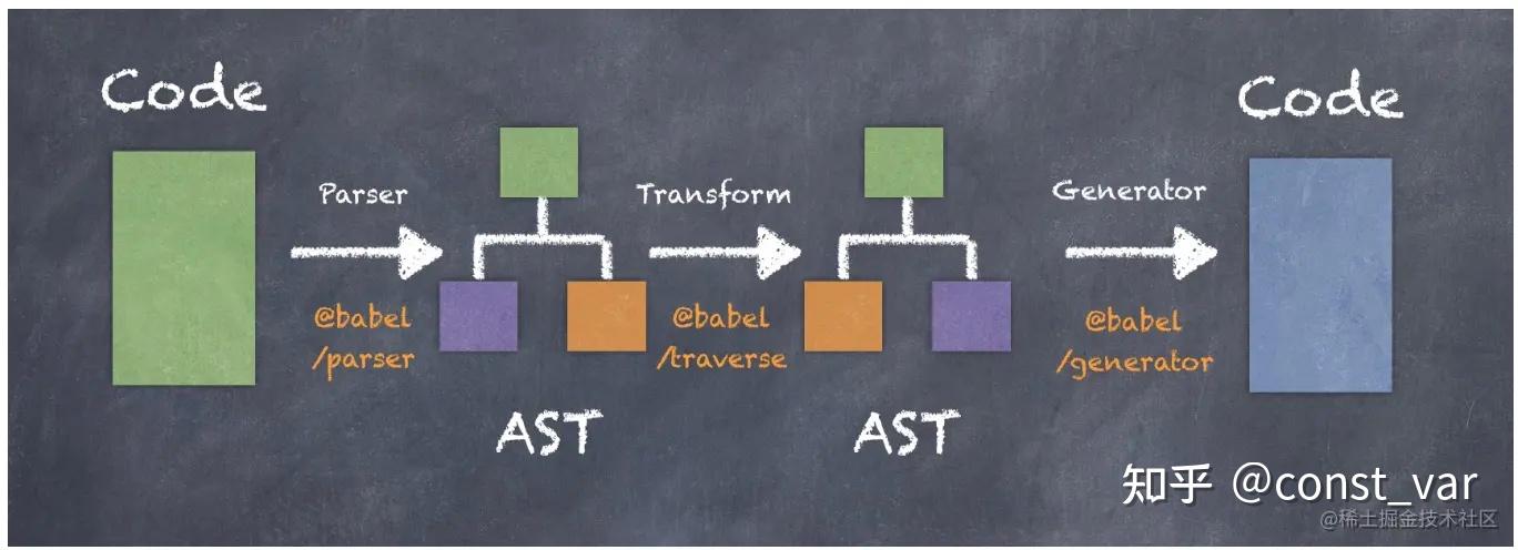假如面试官问你Babel的原理该怎么回答 - 知乎