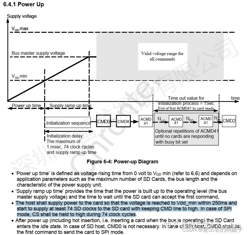 SD nand 与 SD卡的SPI模式驱动 - 知乎