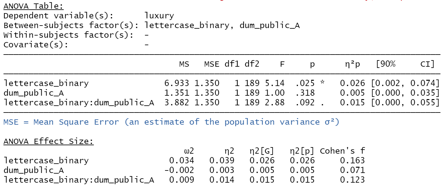 R | 方差分析与简单效应检验 - 知乎