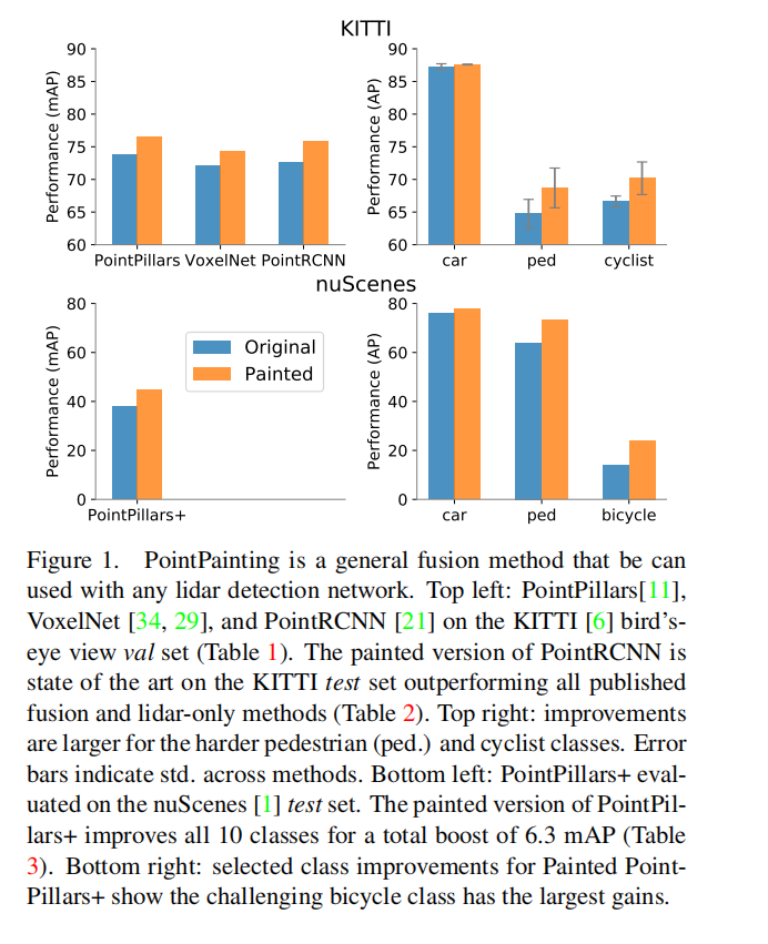 2020 CVPR——PointPainting: Sequential Fusion for 3D Object Detection - 知乎