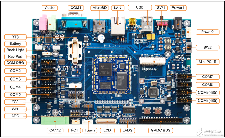 一篇说清！如何学习MCU控制中的高级接口。 - 知乎