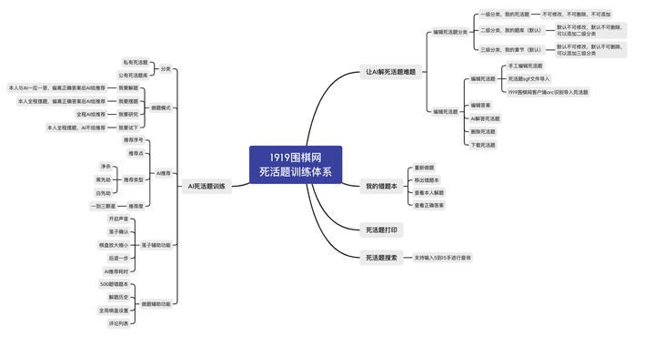 新版1919围棋网AI死活题训练和V4解题引擎一起发布了 - 知乎