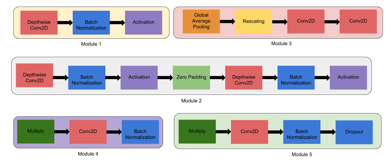 EfficientNet模型的完整细节 - 知乎