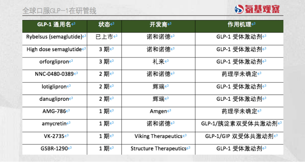 寻找口服GLP-1终极答案：小分子与多肽的模态较量 - 知乎