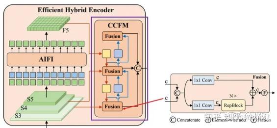 RT-DETR论文学习笔记 - 知乎