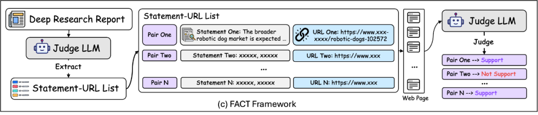 喜报！热烈祝贺「问小白」技术团队论文荣获 ACL 2025 TOP26杰出论文奖-附作者论文解读 - 知乎
