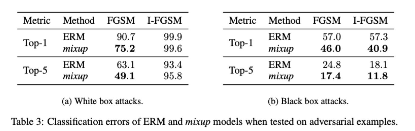 mixup: BEYOND EMPIRICAL RISK MINIMIZATION - 知乎