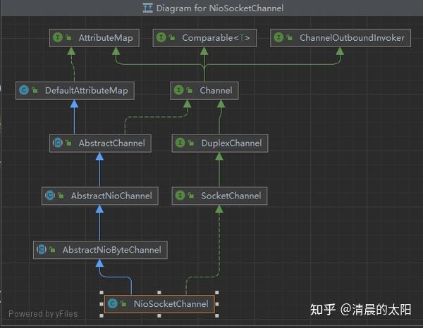 一篇文章看懂Netty框架 - 知乎