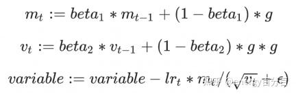 通俗理解 Adam 优化器 - 知乎