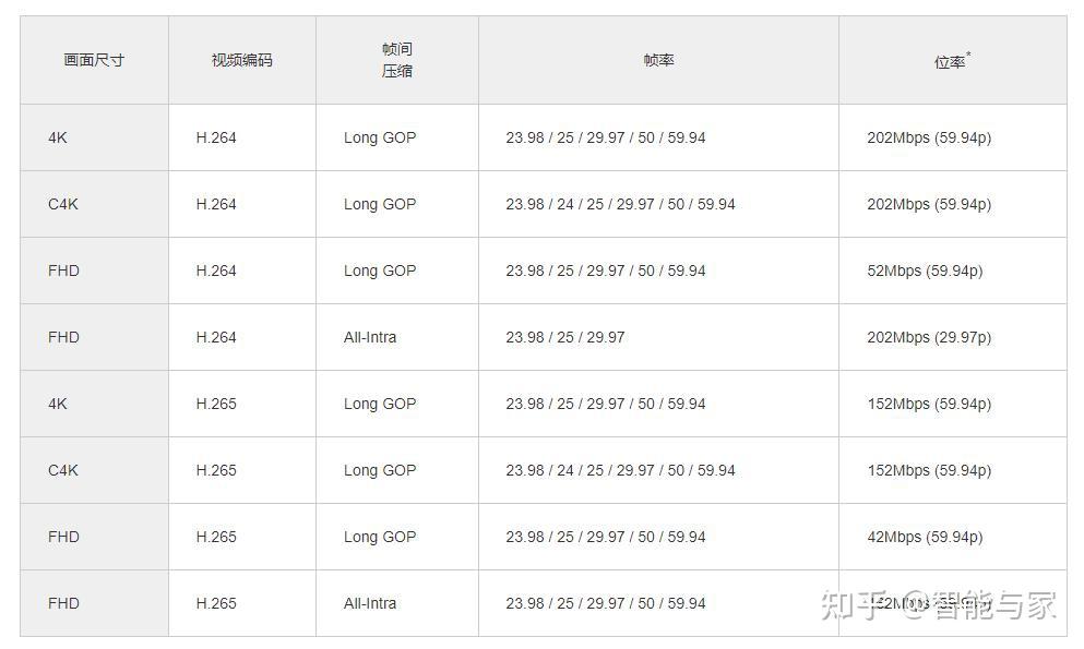 王者归来，它是M4/3的未来式 OM-SYSTEM OM-1体验记 - 知乎