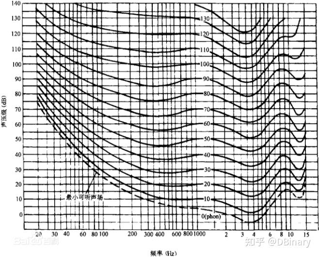 连无损音乐和320k MP3的区别都听不出来，有必要买音质好的耳机吗？ - 知乎