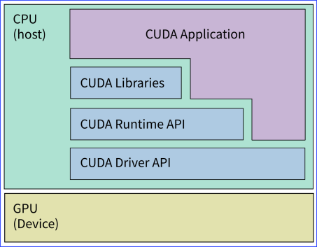 CUDA 教程（二）CUDA 模型概述 - 知乎