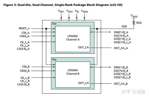 更换LPDDR4/4x时ODT/ZQ注意事项 - 知乎
