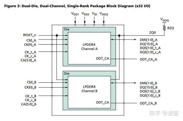 更换LPDDR4/4x时ODT/ZQ注意事项 - 知乎