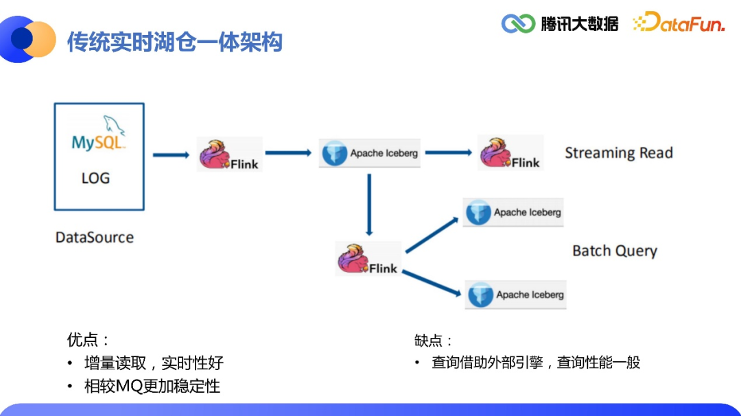 天穹SuperSQL如何应对数据湖场景中的复杂多维分析 - 知乎