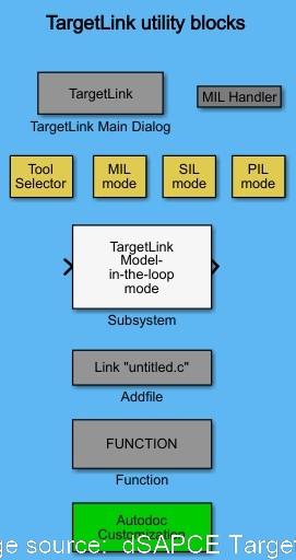 TargetLink模型创建快速步骤 - 知乎