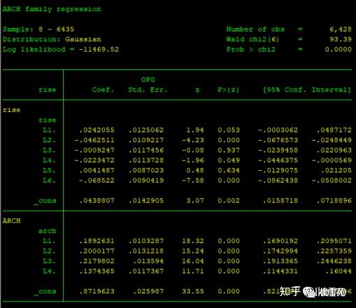 Stata估算ARCH模型与GARCH模型实证案例 - 知乎