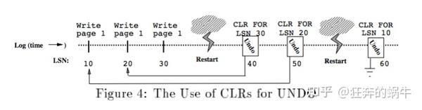 ARIES 故障恢复算法 - 知乎