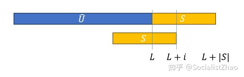 连续投硬币，HTT和HTH哪个更容易出现？（H即正，T即反）? - 知乎
