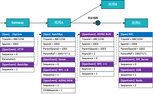 云音乐服务监控系统（Pylon APM）建设实践 - 知乎