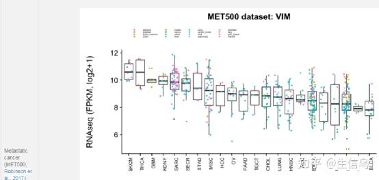 EMT标志物泛癌分析数据库—EMTome，肿瘤转移生信分析神器！走过路过不要错过啦 - 知乎