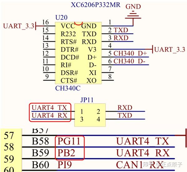 《stm32mp1 M4裸机hal库开发指南》第二十章 串口通信实验 知乎