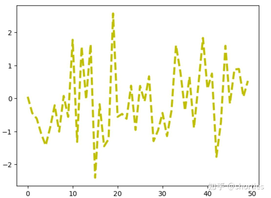 小白学数据可视化-一文搞懂自定义matplotlib - 知乎