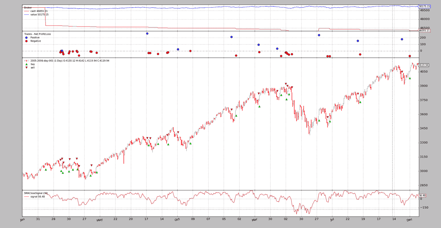 BackTrader 中文文档（五） - 知乎