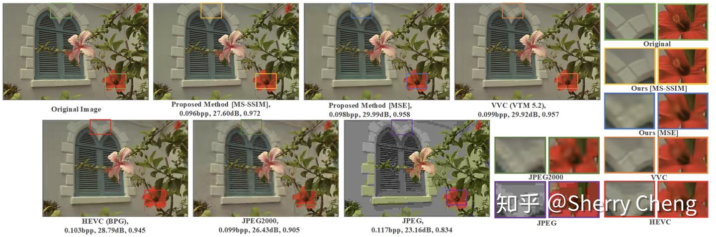 CVPR 2020 论文：基于GMM和Attention的图像压缩 - 知乎