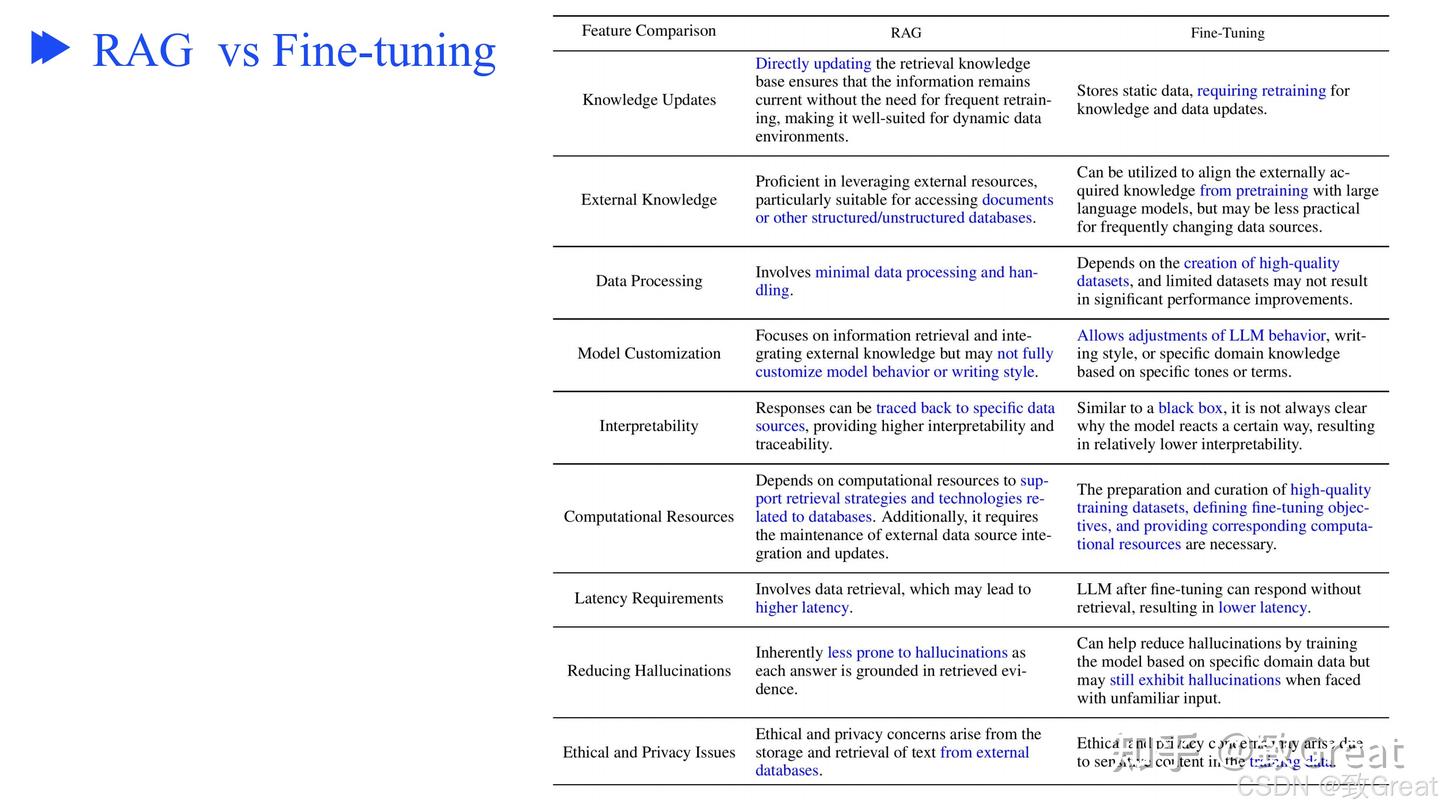 从零开始优化 RAG 流程的终极指南，解决检索增强生成的核心挑战 - 知乎