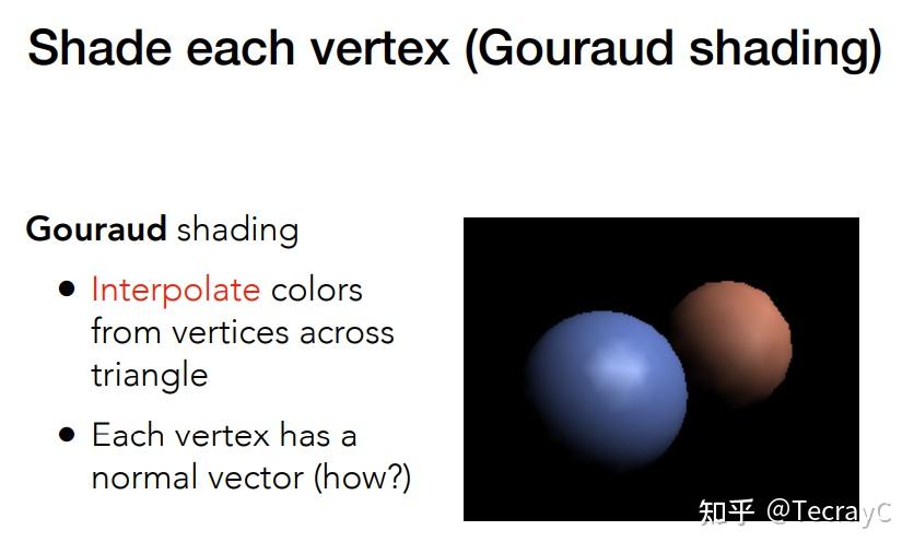 Gouraud shading与Phong shading的区别（原理概念+shader代码） - 知乎