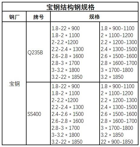 谈期论现——你真的了解热卷规格吗？ - 知乎