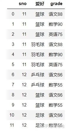 Python—pandas笔记2 - 知乎