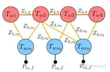 【论文阅读1】SLAM++: SLAM at the Level of Objects - 知乎