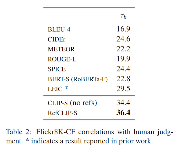 CLIPScore: A Reference-free Evaluation Metric for Image Captioning - 知乎