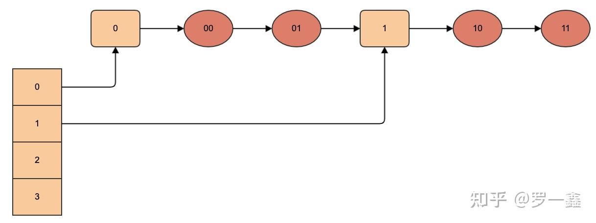 一种简单又高效的True Lock-free HashMap c++实现 - 知乎