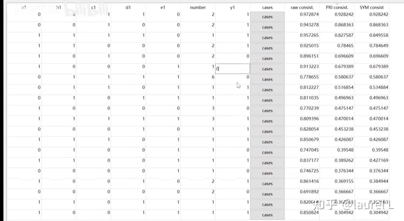【弱鸡版】一分钟掌握QCA定性比较分析--为什么你不选择肖战当老公，却选了郭德纲 - 知乎